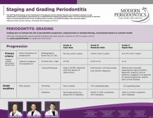 Periodontal Disease Stages | Staging & Grading | Gum Therapy
